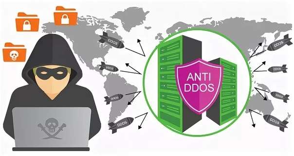 10 methods of protection against DDoS attacks in 2023 - Leadingid is a ...